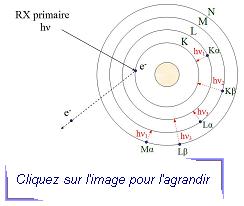 Principe Fluorescence X (suite)::..